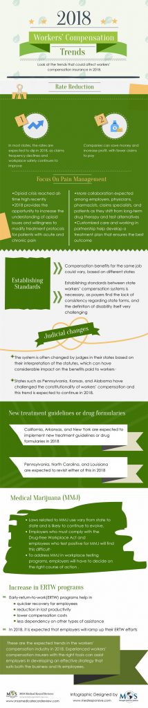 2018 Workers' Compensation Trends [Infographics]