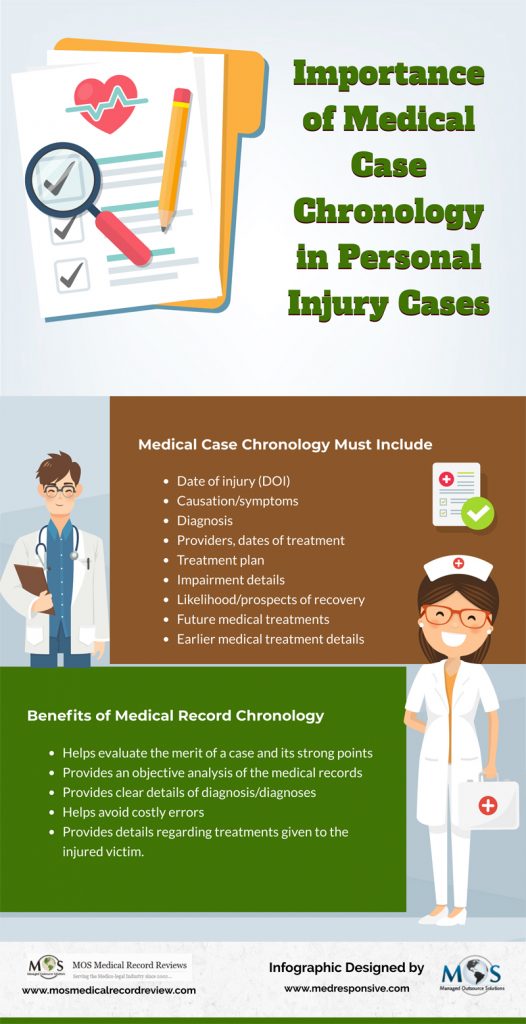 Importance of Medical Case Chronology in Personal Injury Cases