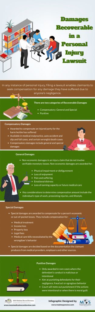 Damages Recoverable in a Personal Injury Lawsuit