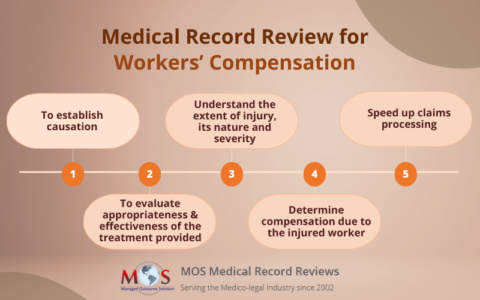 15 Commonly Asked Questions about Workers’ Comp
