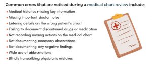 Some Common Medical Charting Errors for Providers to Note