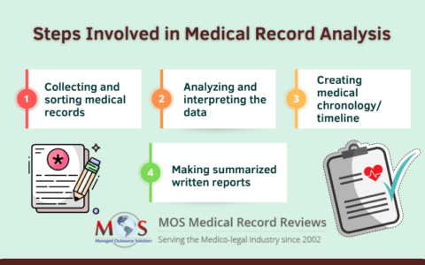 Medical Record Review Outsourcing vs In-house - Pros and Cons