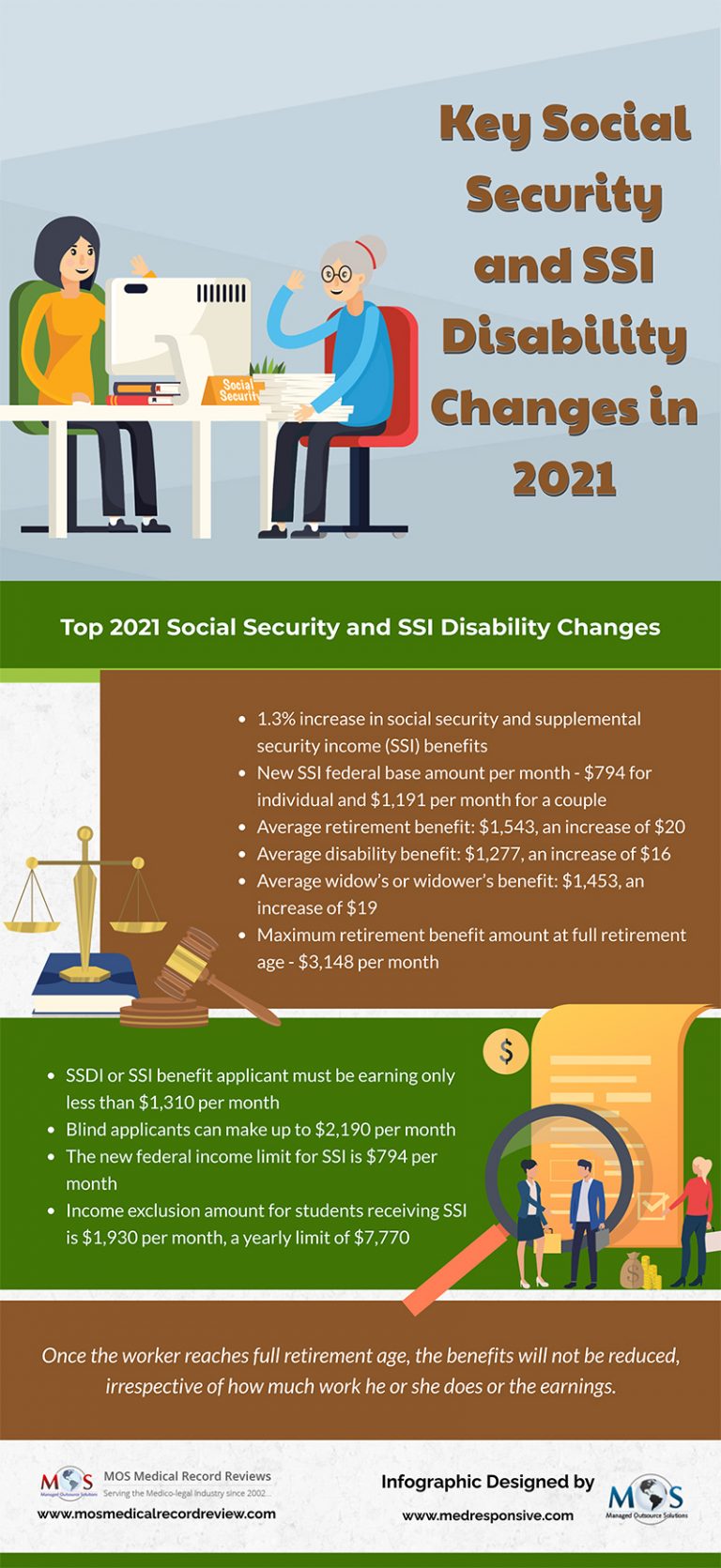Key Social Security and SSI Disability Changes in 2021