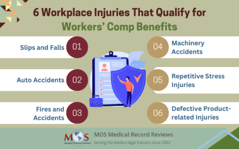Workers’ Compensation for Common Workplace Accidents