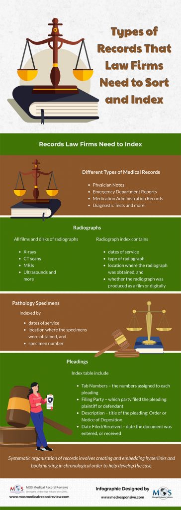 Types of Records That Law Firms Need to Sort and Index