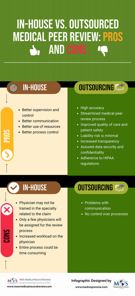 In-house vs Outsourced Medical Peer Review: Pros and Cons In-house vs Outsourced Medical Peer Review: Pros and Cons