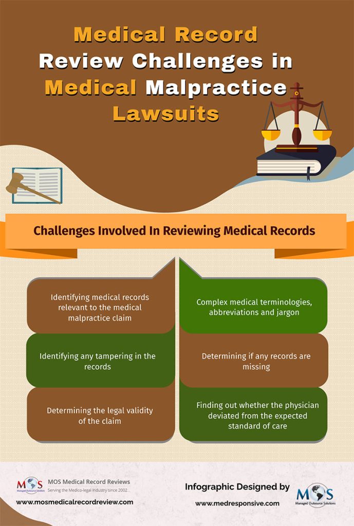 Medical Record Review Challenges in Medical Malpractice Lawsuits