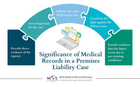 Premises Liability Cases and Relevance of Medical Records