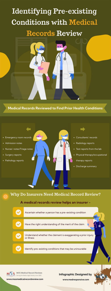 Medical Record Analysis to Identify Pre-existing Conditions