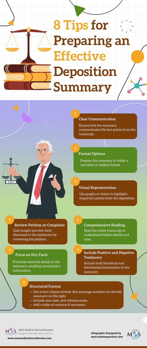 8 Tips for Creating Deposition Summaries