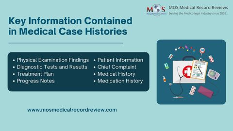 Understanding Medical Case History and Summary Components