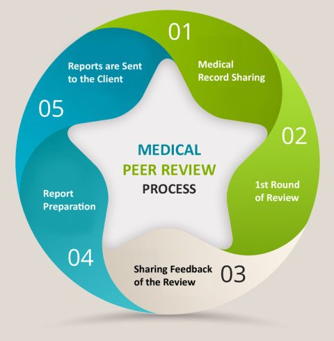 Medical Peer Review Services | Medical Record Review