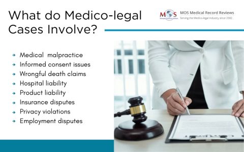 Medico-Legal Cases and Relevant Legal Terms