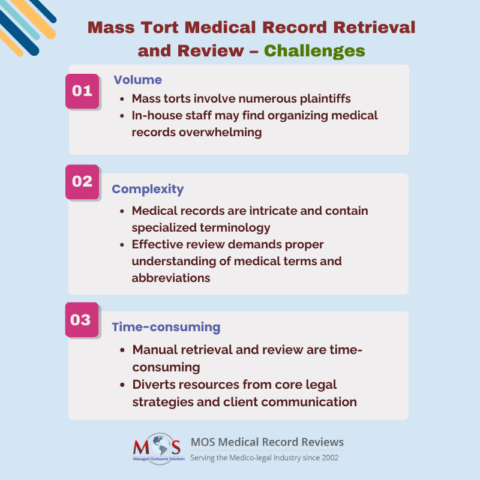 Outsourced Medical Record Retrieval Solutions for Mass Torts