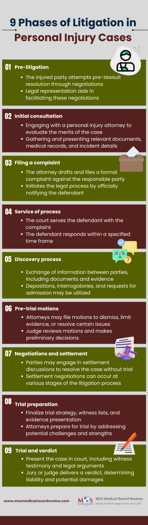 9 Steps of Litigation in Personal Injury Cases