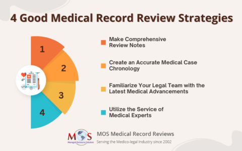 How Attorneys Can Expedite the Medical Record Review Process