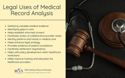 The Key Role of Medical Record Review in Medico-Legal Cases